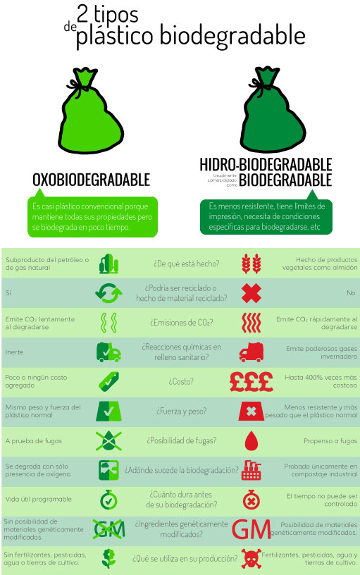 Ventajas del d2w - Milenio Tres
